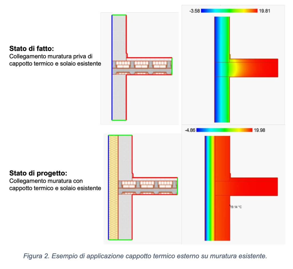 Ponti Termici: Analisi, Soluzioni e Mitigazione | Enertech Solution